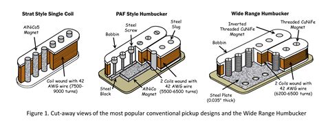 Fender Wide Range Humbucker Wiring Diagram Wiring Today