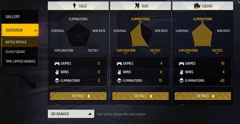 What Is Nxt Classys Free Fire Id Stats Guild Rank Youtube Earnings