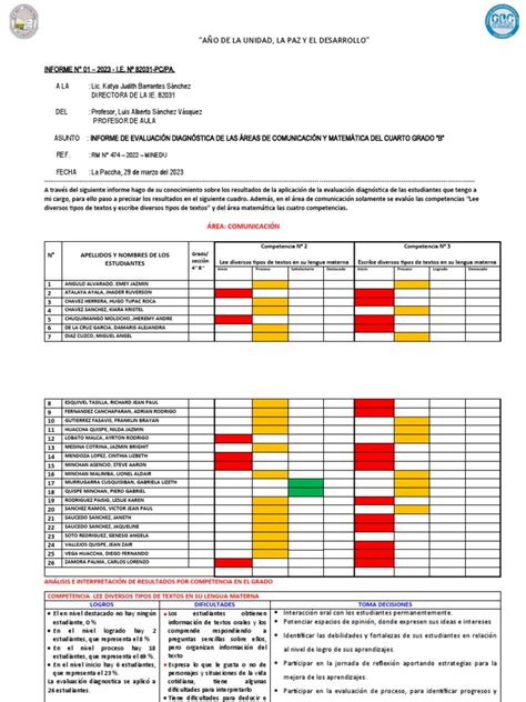 Informe De Evaluación Diagnóstica 4° B Pdf
