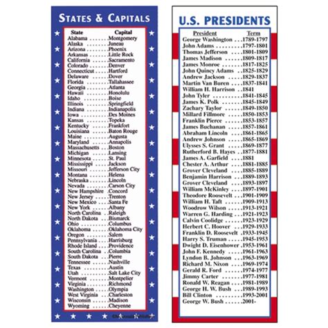 State Capitals List