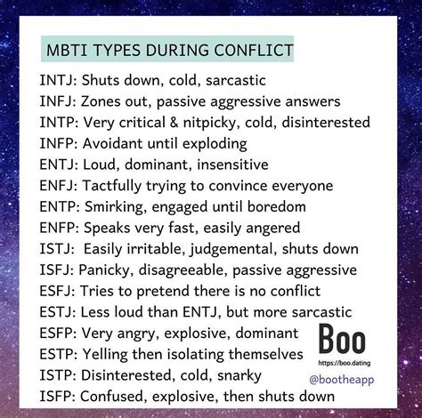 Mbti During Conflict Mbti Personality Mbti Intp Personality Type