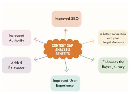 Mastering Content Gap Analysis Boost Your Seo Strategy