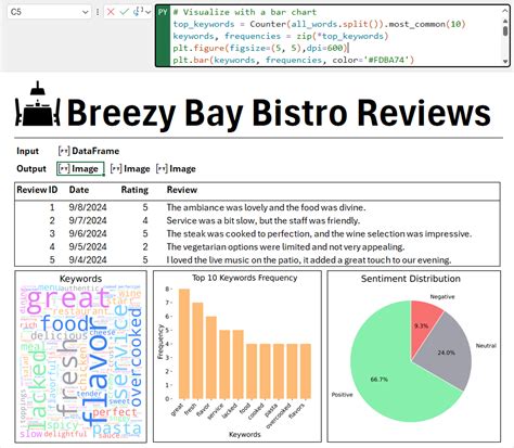 Text Analysis In Excel Microsoft Community Hub