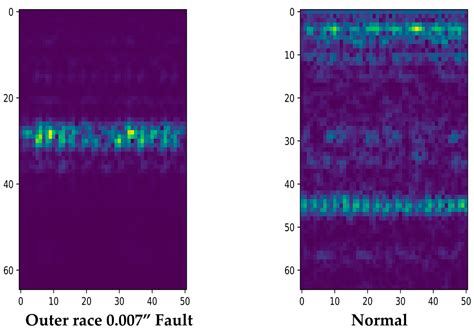 lite and efficient deep learning model for bearing fault diagnosis