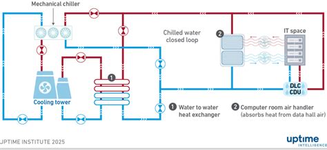 Cooling Tower Closed Loop System Diagram