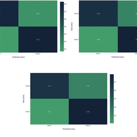 Auc Curve Of Cnn Based Bayesian Optimization Predictor Download
