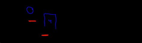 A Deep Look At Histogram Oriented Gradient