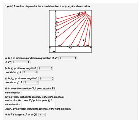 Point Contour Diagram For The Smooth Function Fxy Is Shown Below A Is An Increasing Or