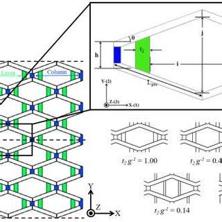 Modular Lattice Structure And Its Parameters The Colour Indicates The Download Scientific