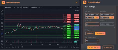 Arithmetic And Geometric Grid Types