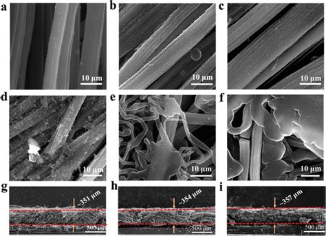 Morphology Characterization Of The Cc Sb2s3 And Cc With Different Li