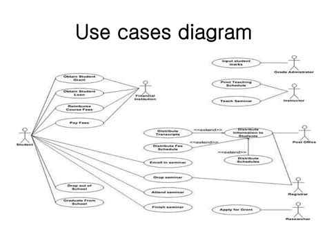 Lect 4 Uml Diagrams Unified Modeling Language Spm Pdf Graphics Software Computer
