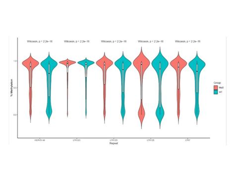 Methyl Seq Multiqc Demo Data — Admera Health