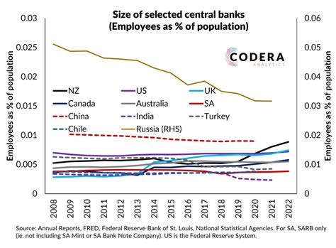 Comparison Of Sizes Of Selected Central Banks Codera Analytics
