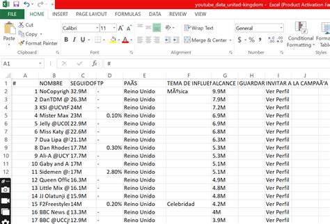Excel To Sql To Powerbi Portfolio Project By Michelle Wanderi Medium