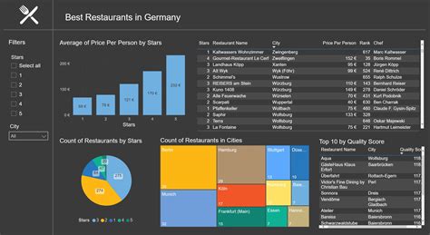 Image GlobalStores Issue JaneRek PowerBI GitHub