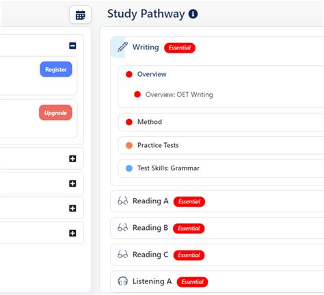 The Oet Exam And Preparation How To Get An Oet A Score