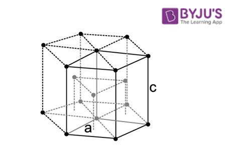 Hexagonal Close Packing Crystal Structure And Formula With Examples