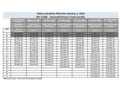 Faculty Salary Schedule 2024 Pdf Academia