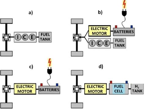 Schematics Of Powertrain Assembly In A Internal Combustion Download Scientific Diagram