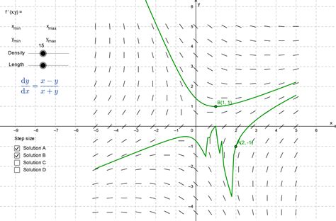 Geogebra Tutorial Differential Equations