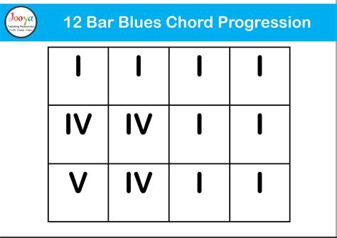 How To Make The 12 Bar Blues Chords Fun To Play In Your Music Lessons
