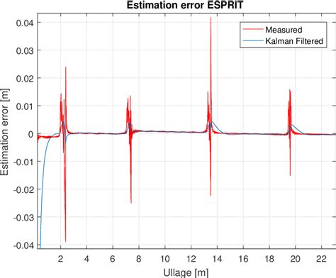 Figure 51 From High Resolution Spectral Estimation For Radar In A Pipe Semantic Scholar