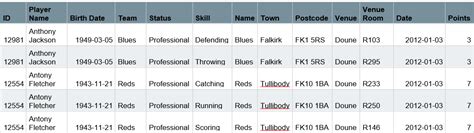 Solved Sql The Tabels Are Player Skill Team Game