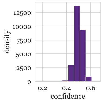 Density Plots For The Three Dimensions Download Scientific Diagram