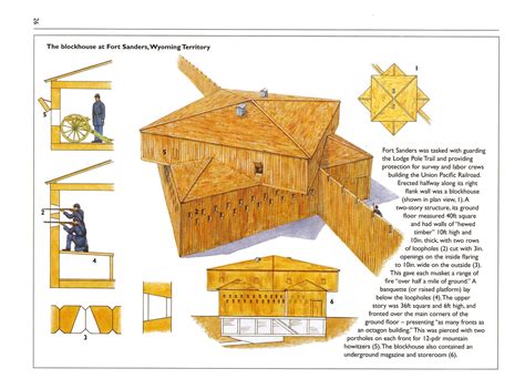 Forts Of The American Frontier Military History Book For54
