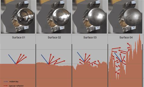 The Surface Roughness And Surface Treatment Of Cnc Machined Part An