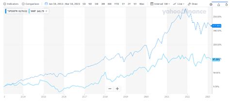 Peter Lynch Strategy And Portfolio Overview