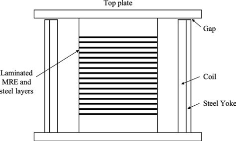 Physical Structure Of The Mre Base Isolator Download Scientific Diagram