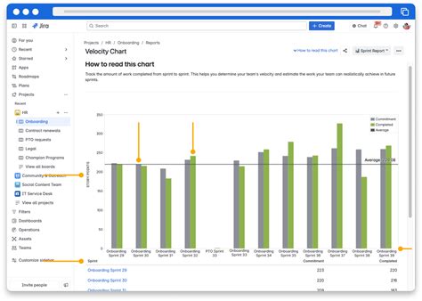 Make Better Workload Estimations With The Velocity Chart Learning