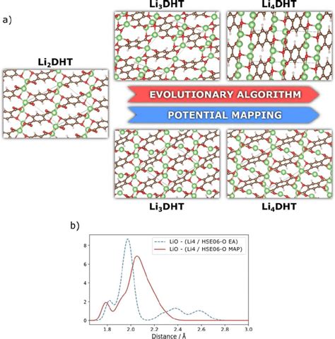 A Two Dimensional Planar Representations Of The Complex 3d Crystal