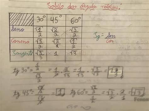 SOLUTION: Tabela dos Ângulos Notáveis (notable angles table) - Studypool