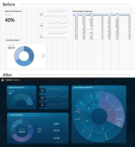 Pushing The Limits Of Excels Visual Design Features Visual Design
