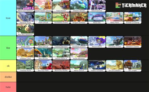 Every Mario Kart 8 Deluxe Track And Battle Course Tier List Community