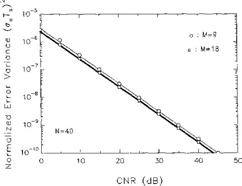 Figure 1 From Carrier Frequency Recovery In All Digital Modems For