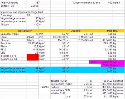 Charpente Assemblage Panne Bois Sur Ferme Ipn Pour Le Moins étrange