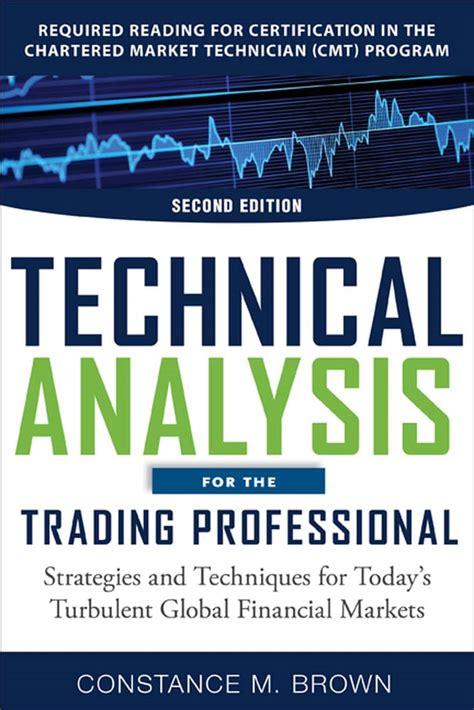Amazon Technical Analysis For The Trading Professional Strategies