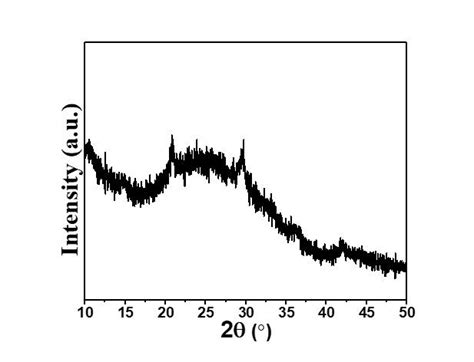 Fig S2 Xrd Pattern The Scaled Up By A Factor Of 80 Synthesized
