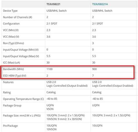 ts3usb221 ts3usb221 bandwidth interface forum interface ti e2e