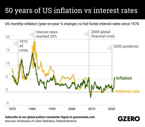 Inflation