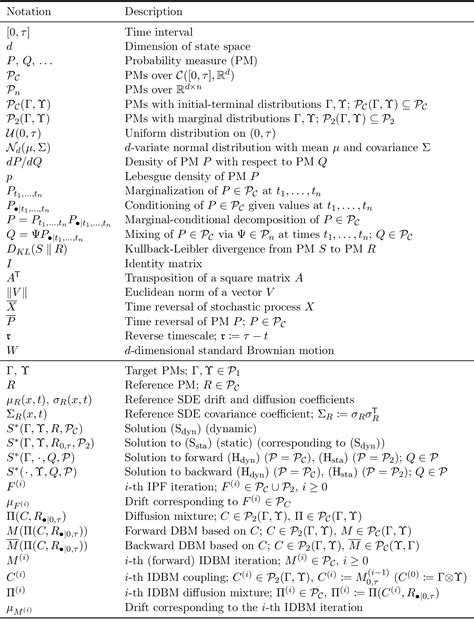 Diffusion Bridge Mixture Transports Schrödinger Bridge Problems And Generative Modeling Paper