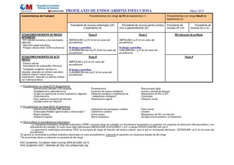 Profilaxis De Endocarditis Infecciosa Pdf Enfermedades Y Trastornos