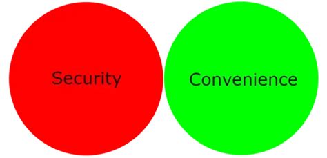 Cybersecurity Controls Good Cheap Fast Pick Two