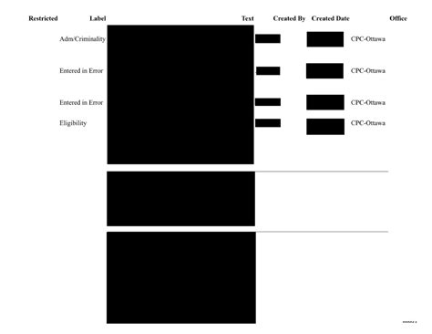 New Format Of The Gcms Notes Get Gcms