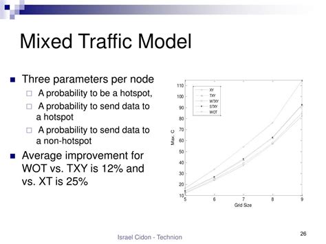 ppt architecture and routing for noc based fpga powerpoint