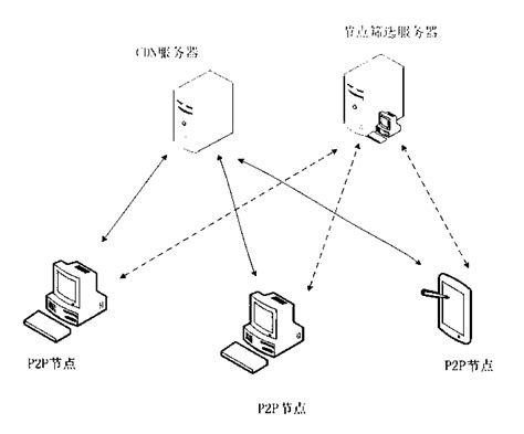 P2p Peer To Peer Node Matching System And Method Eureka Patsnap